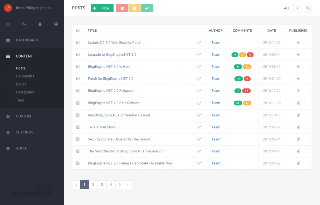 OGData extension for BlogEngine.NET - PureSourceCode
