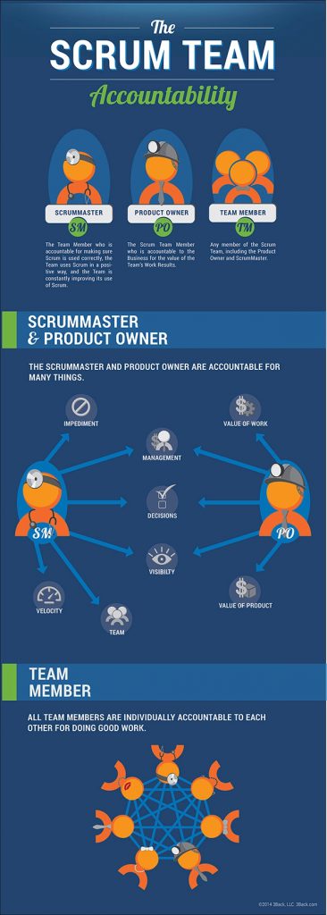 Top 40 Agile Scrum Interview Questions - PureSourceCode