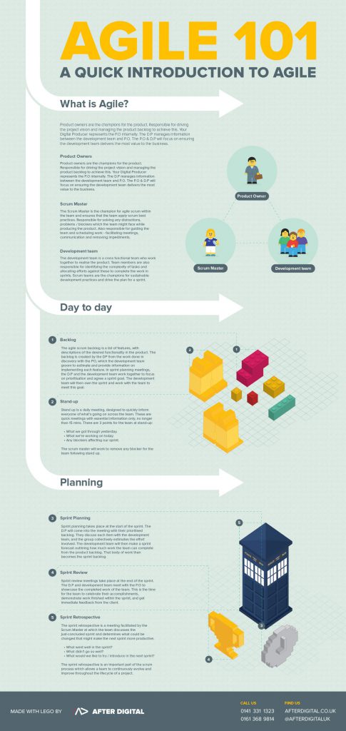 Top 40 Agile Scrum Interview Questions - PureSourceCode