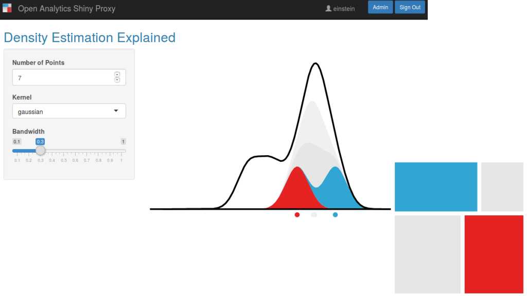 Authentication in ShinyProxy with IdentityServer - PureSourceCode