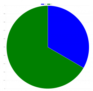 Using Chart.js with Blazor - PureSourceCode