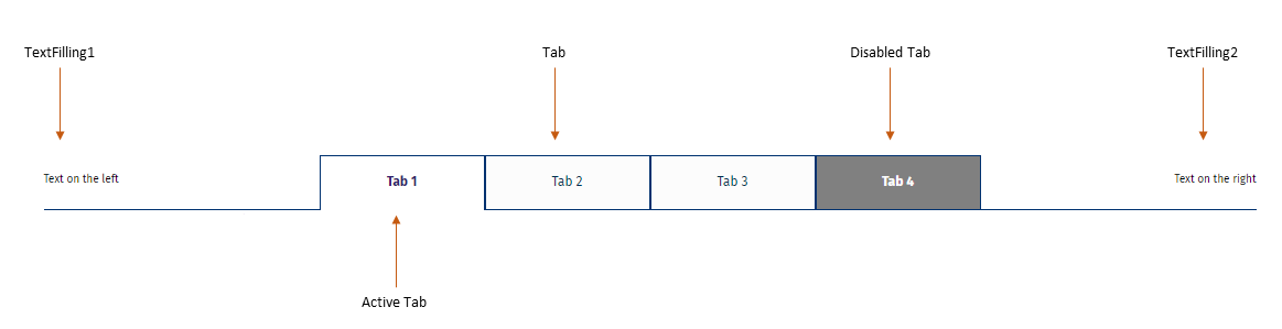 Tabs control for Blazor - PureSourceCode