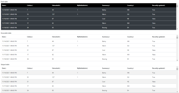 DataTable component for Blazor - PureSourceCode